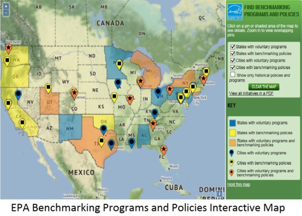 Servidyne | Benchmarking - Servidyne